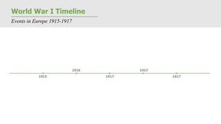Timeline - World War 1.pptx | Death, Injury, or Military Conflict ...
