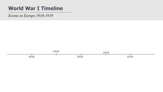 Timeline - World War 1.pptx