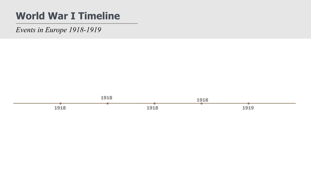 Timeline - World War 1.pptx | Death, Injury, or Military Conflict | Sensitive Topics