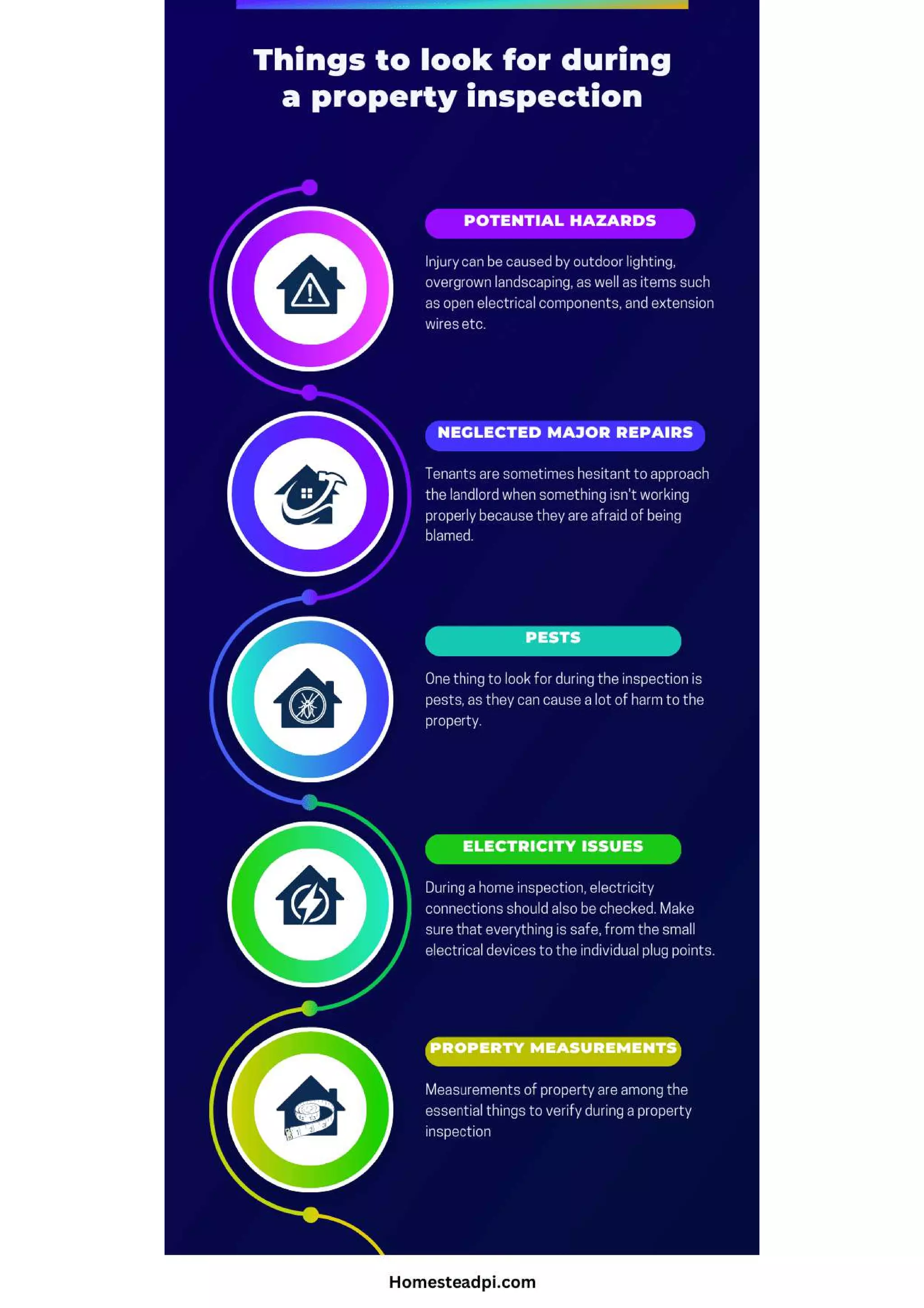 Home Inspection Checklist | PDF