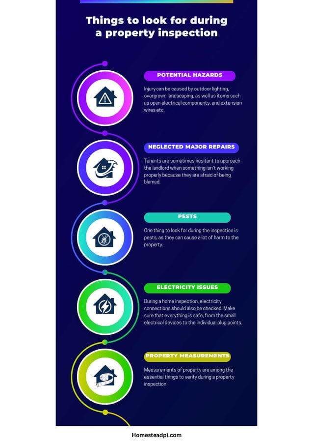 Home Inspection Checklist | PDF