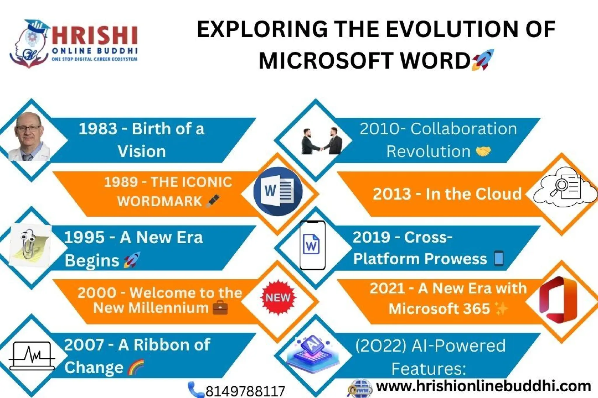 EXPLORING THE EVOLUTION OF MICROSOFT WORD🚀 | PDF