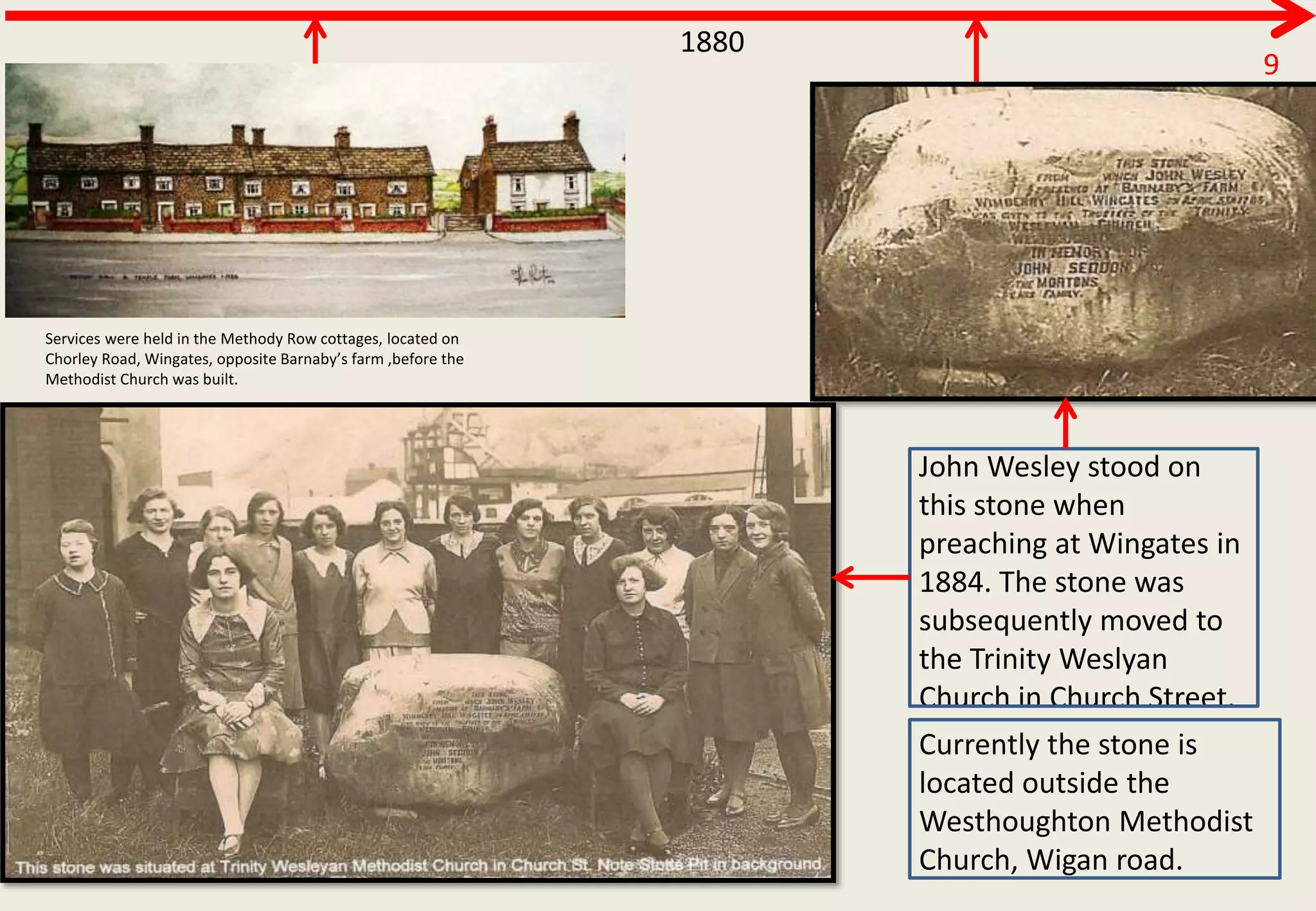 Timeline showing the History of Westhoughton | PPTX