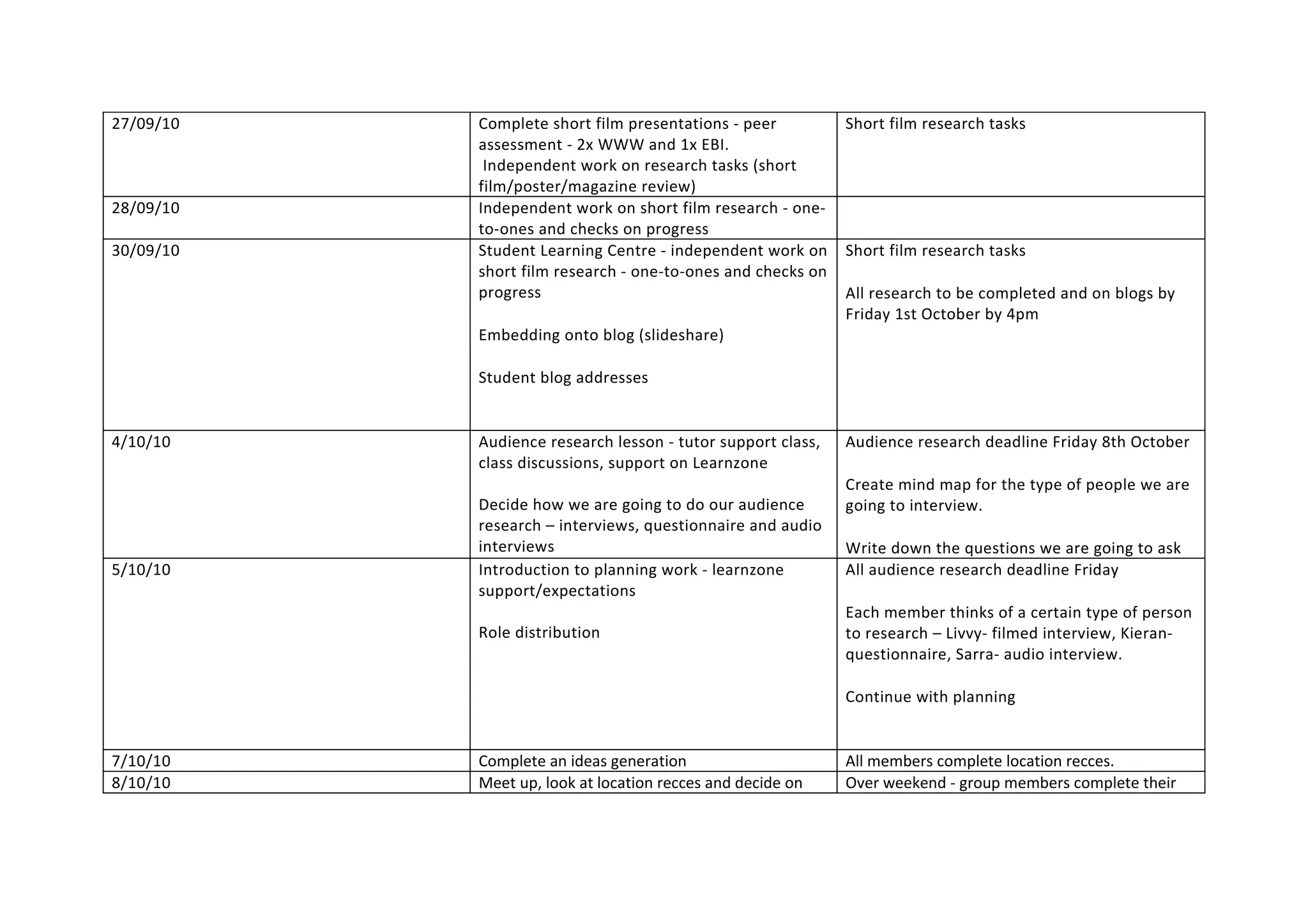 Timeline[1][1][1] | DOC