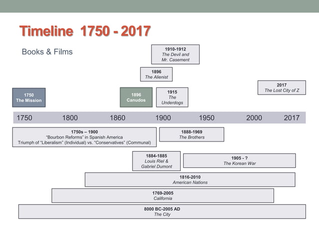 Timeline 1750 - 2017 3.2.2 | PPTX