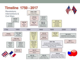 Timeline 1750 - 2017 3.2.2 | PPTX