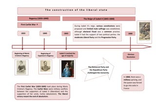 Timeline 19 (03) ISABEL II | DOCX