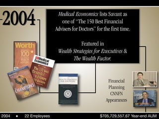 History and Milestones of Savant Capital Management | PDF