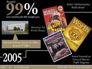 History and Milestones of Savant Capital Management | PDF