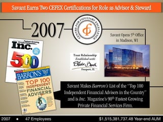 History and Milestones of Savant Capital Management | PDF