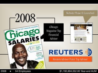 History and Milestones of Savant Capital Management | PDF