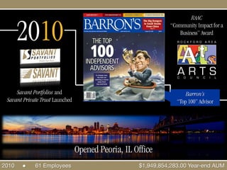 History and Milestones of Savant Capital Management | PDF