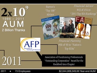 History and Milestones of Savant Capital Management | PDF