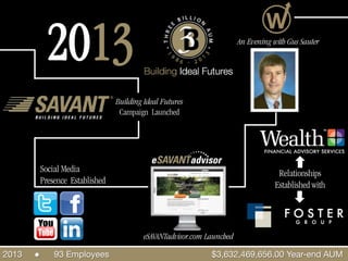 History and Milestones of Savant Capital Management | PDF