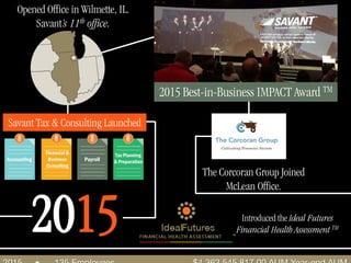 History and Milestones of Savant Capital Management | PDF