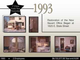 History and Milestones of Savant Capital Management | PDF