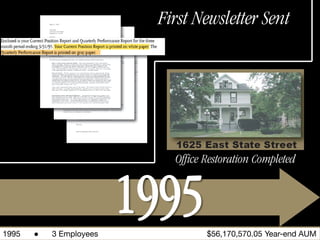 History and Milestones of Savant Capital Management | PDF