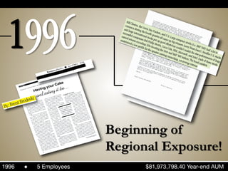 History and Milestones of Savant Capital Management | PDF