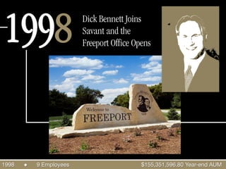 History and Milestones of Savant Capital Management | PDF