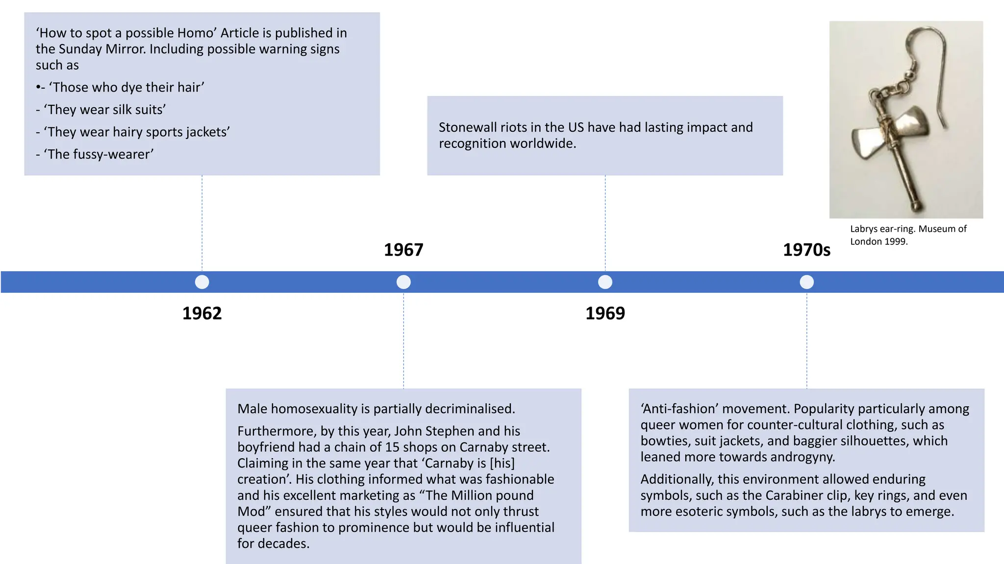 Timeline2.pptxRealfinal. Queer history timeline | PPTX