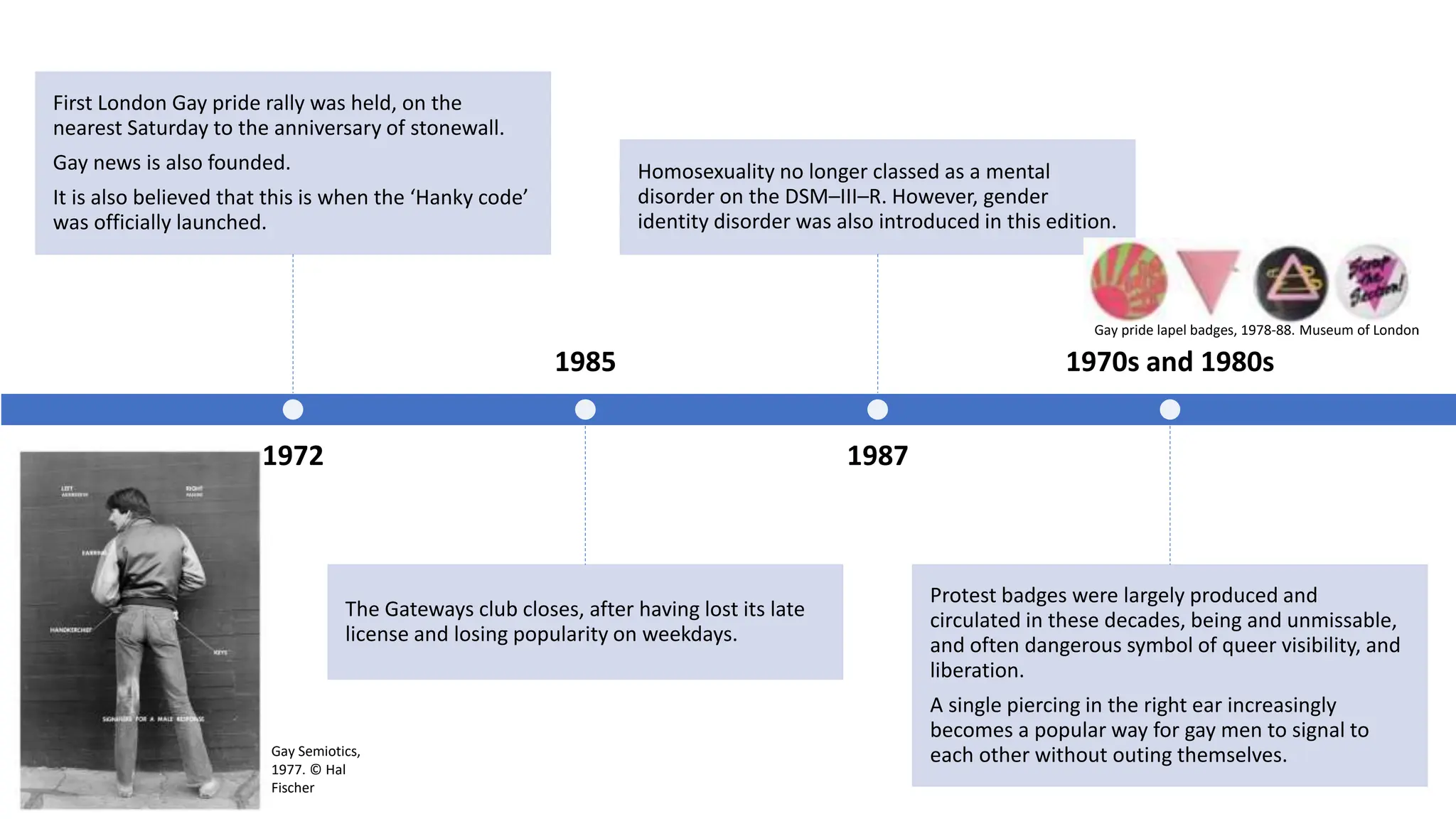 Timeline2.pptxRealfinal. Queer history timeline | PPTX