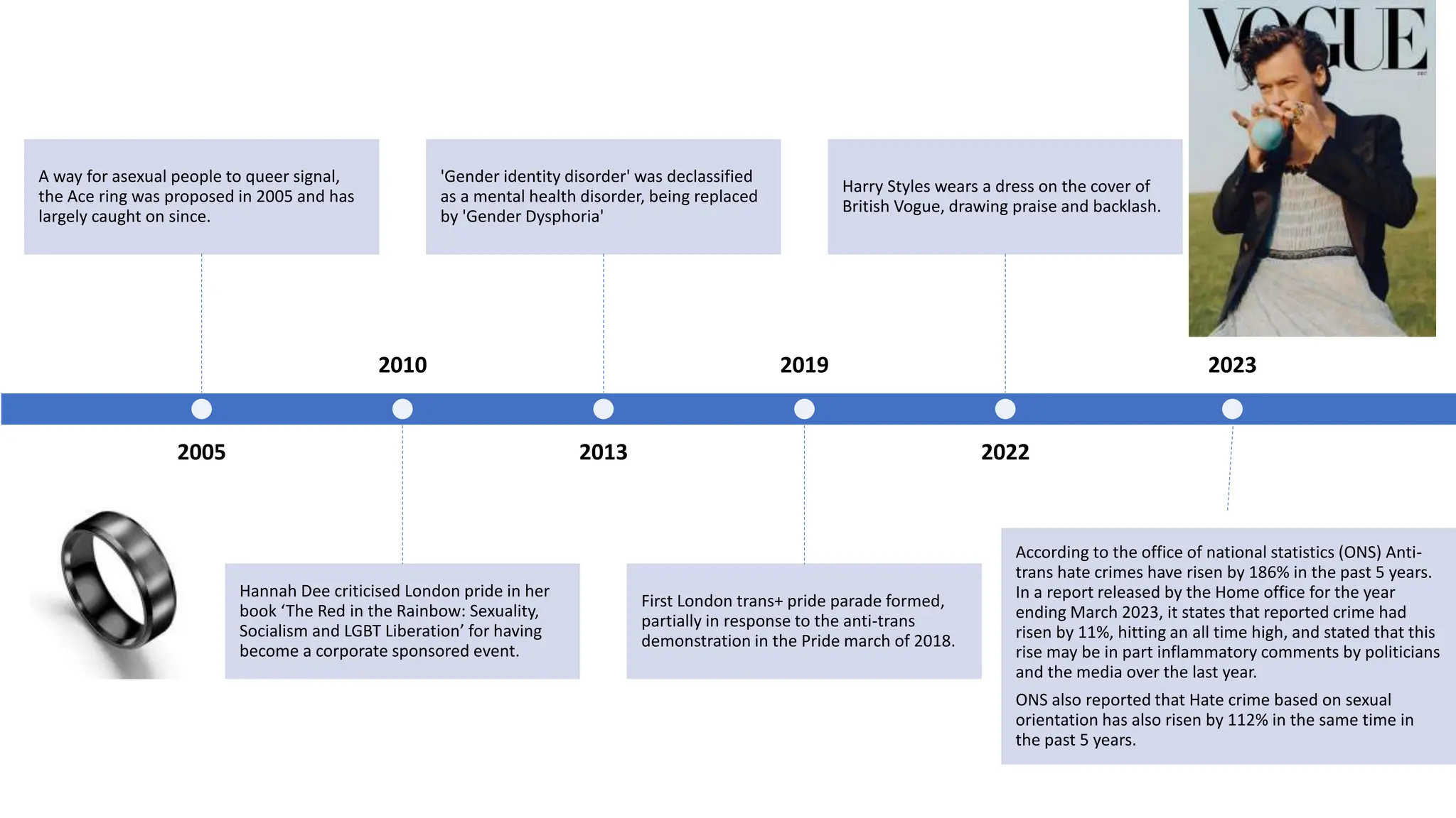 Timeline2.pptxRealfinal. Queer history timeline | PPT