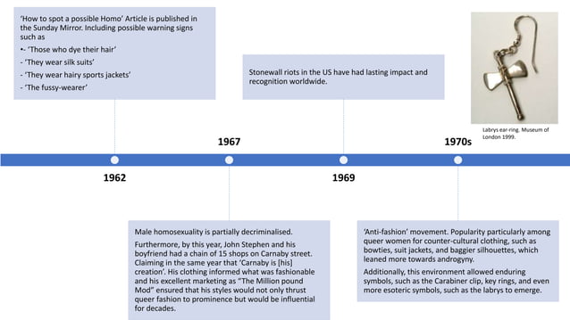 Timeline2.pptxRealfinal. Queer history timeline | PPT