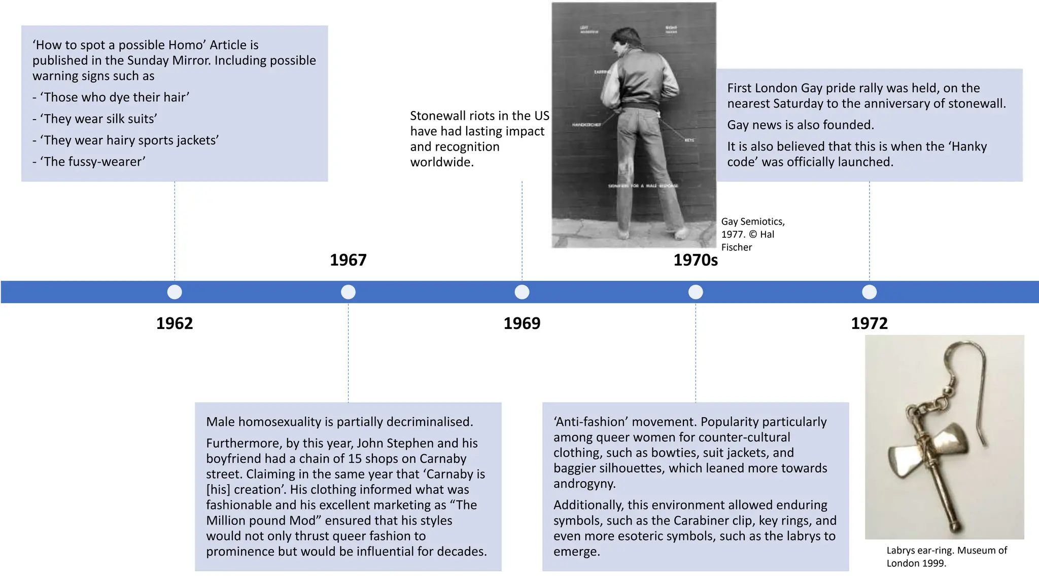 Fix. Timeline final. Queer history, Vogue, fashion, signalling | PPT