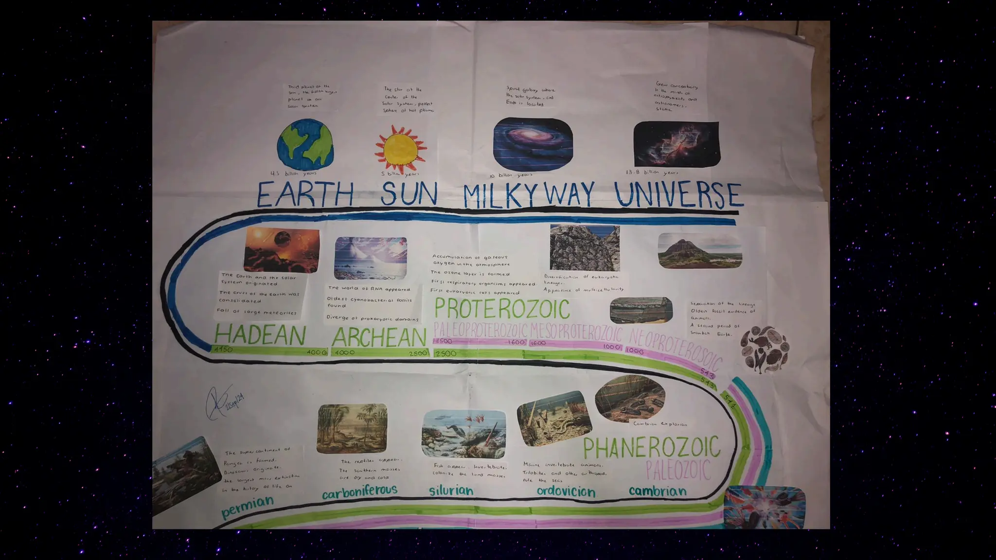History timeline biology of life project | PDF