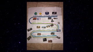 History timeline biology of life project | PDF