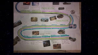 History timeline biology of life project | PDF