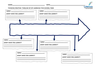 Timeline about my learning | PPT