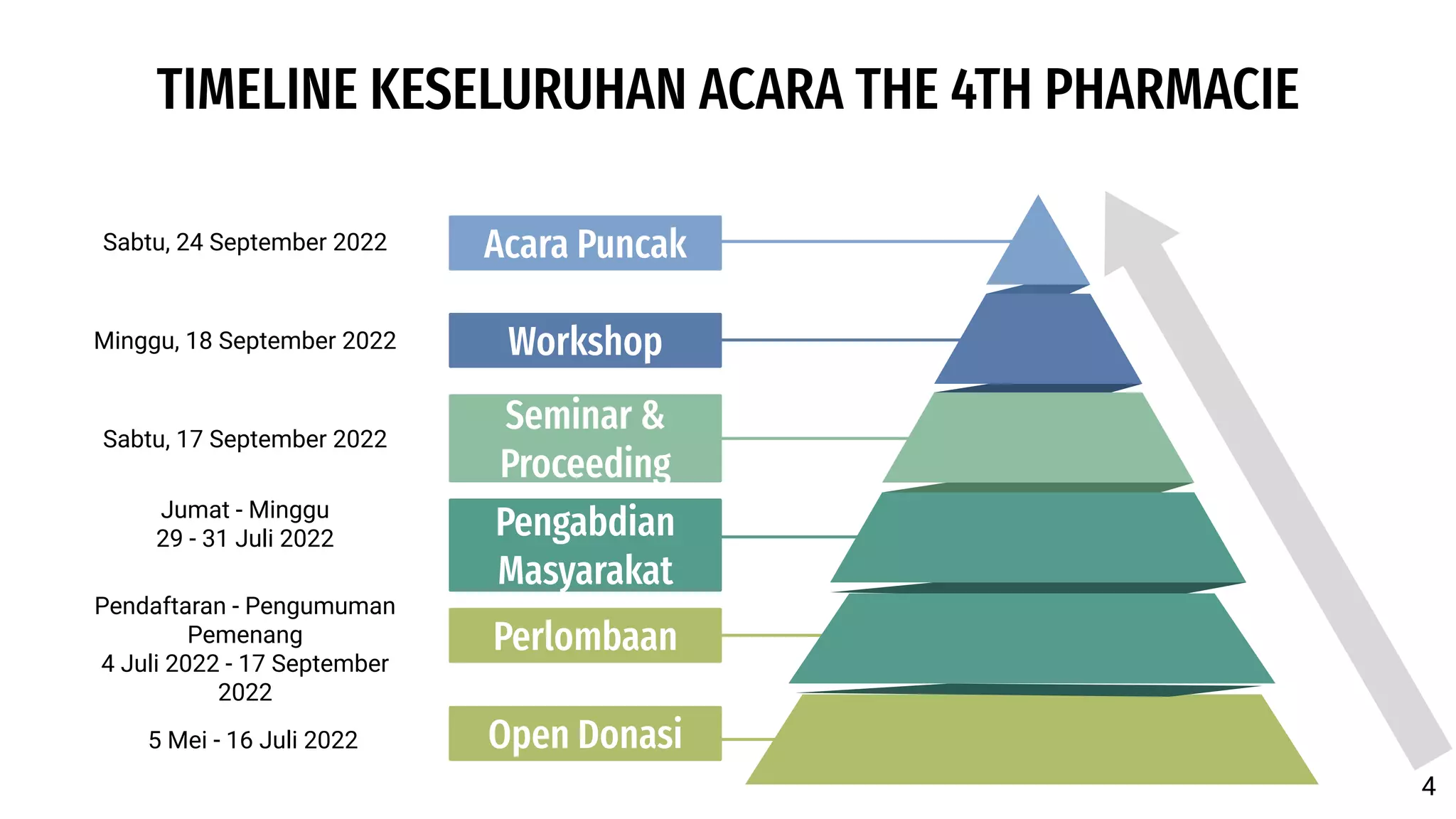 Timeline Acara.pdf