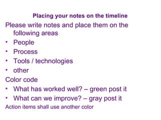 Timeline activity | PPT