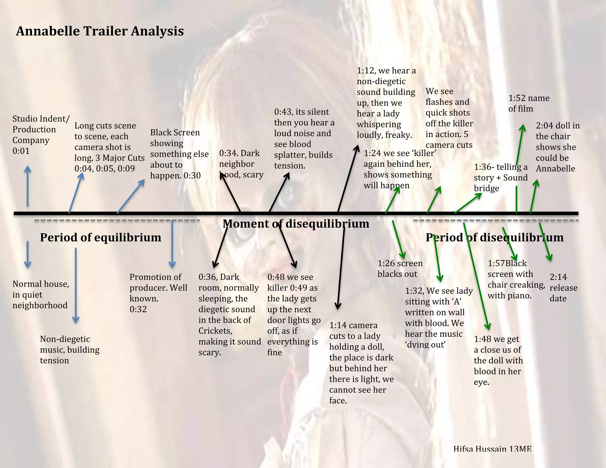 Timeline analysis | PPT