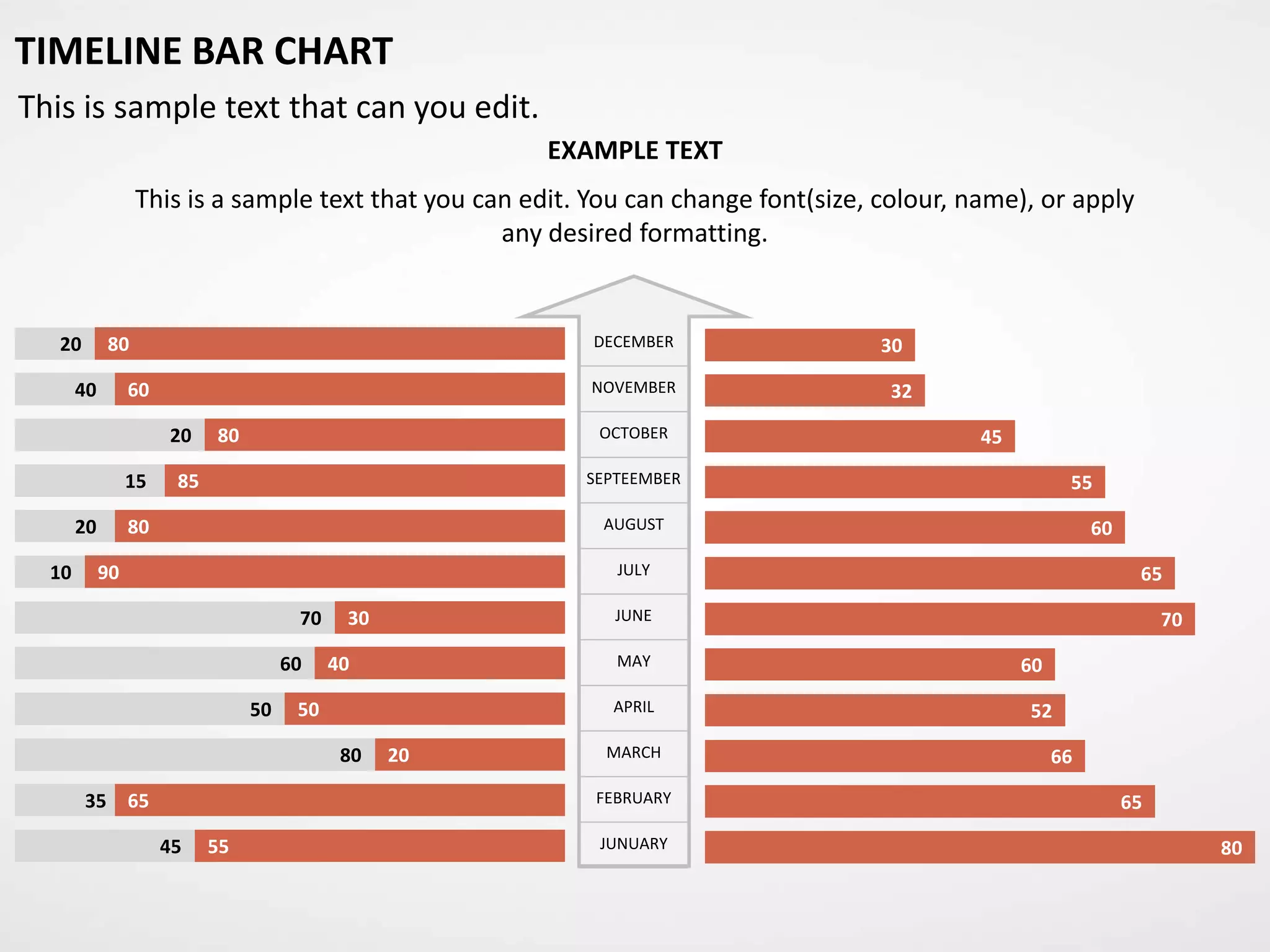 Timeline bar chart | PPT