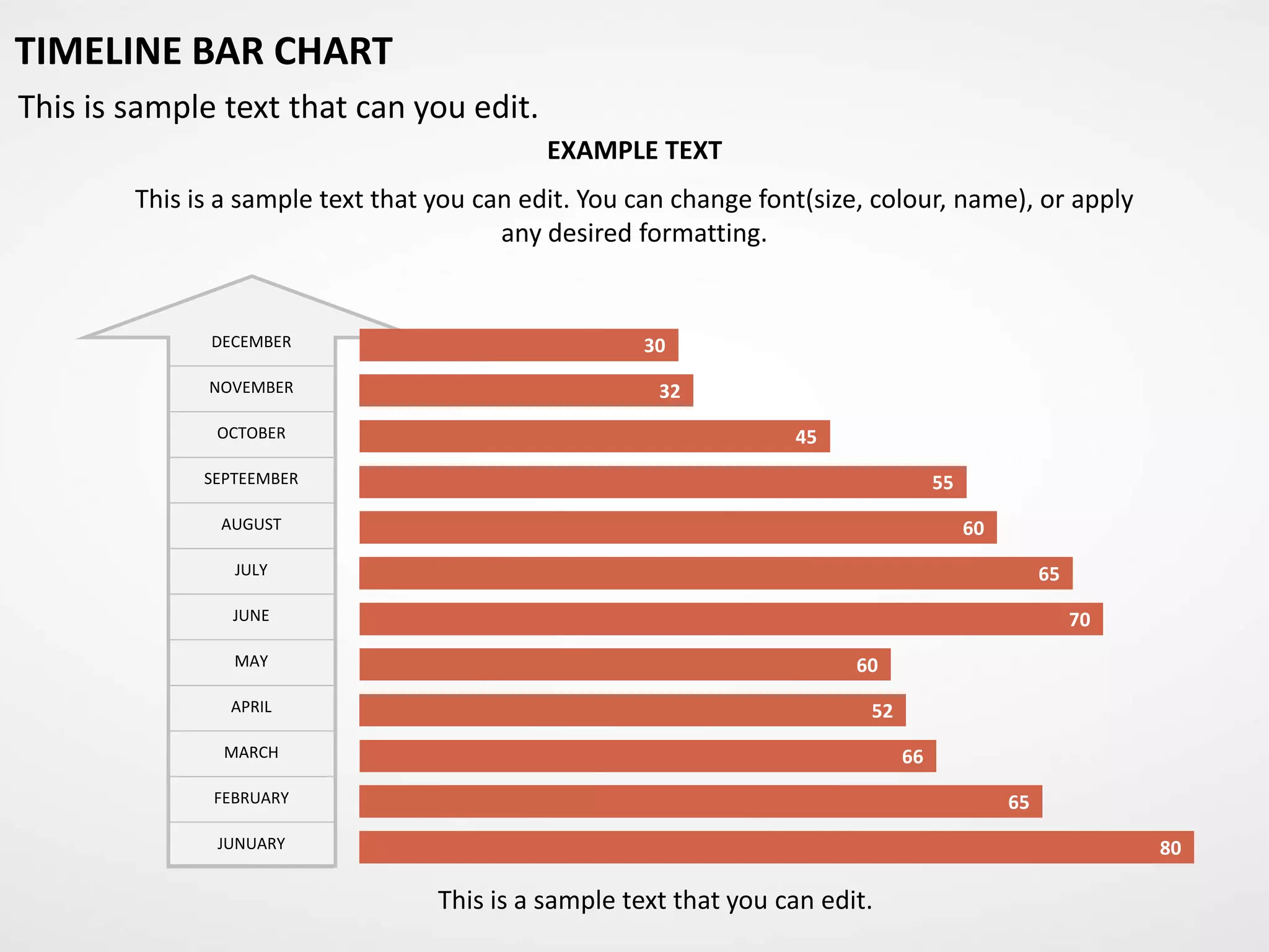 Timeline bar chart | PPT