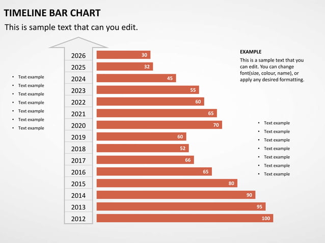 Timeline bar chart | PPT