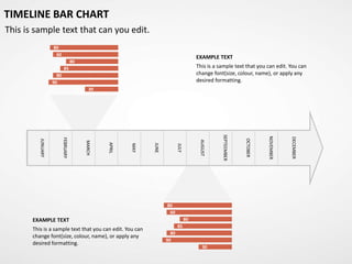 Timeline bar chart | PPT