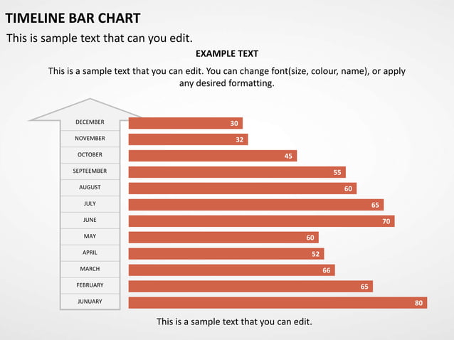 Timeline bar chart | PPT