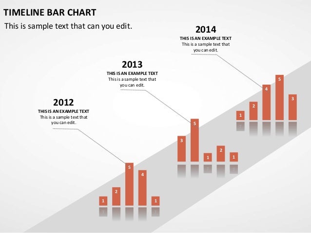 Timeline bar chart