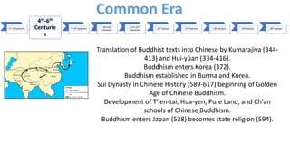 Timeline Bhuddism | PPTX