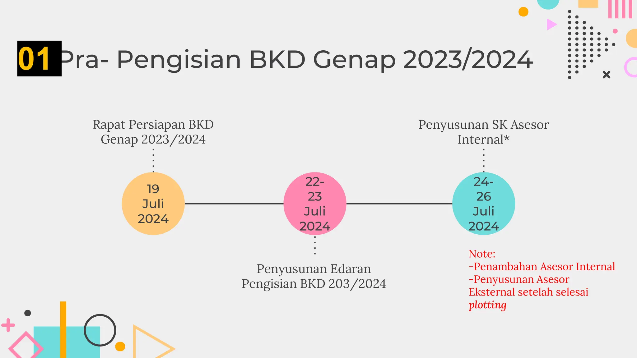 Jadwal atau Time line BKD Semester Genap 2023/2024 | PPTX