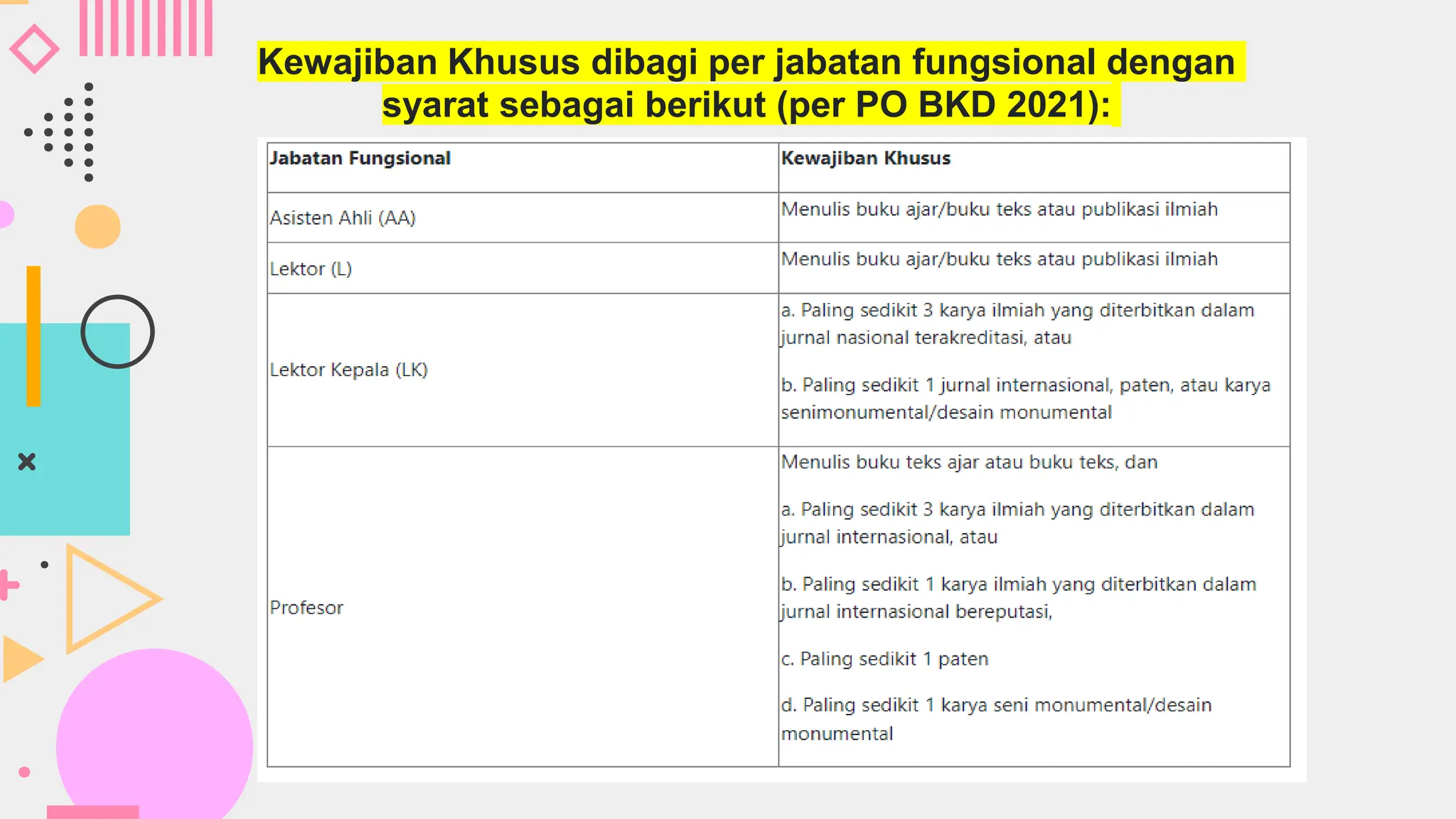 Jadwal atau Time line BKD Semester Genap 2023/2024 | PPTX
