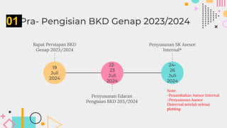 Jadwal atau Time line BKD Semester Genap 2023/2024 | PPTX