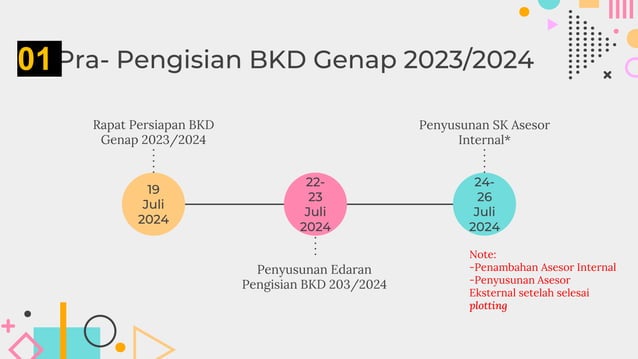 Jadwal atau Time line BKD Semester Genap 2023/2024 | PPT