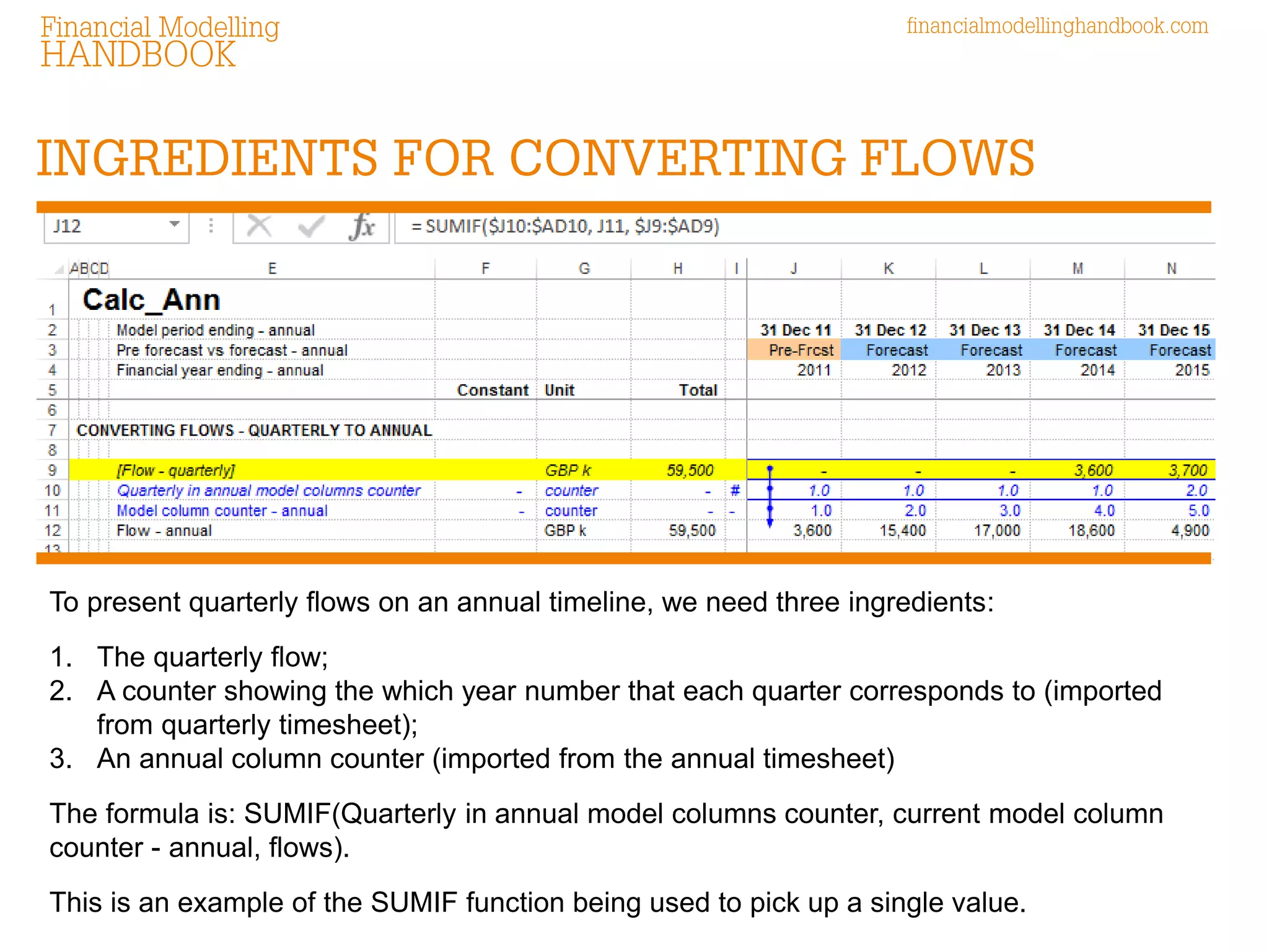 Timeline conversion (flows) quarterly to annual | PDF