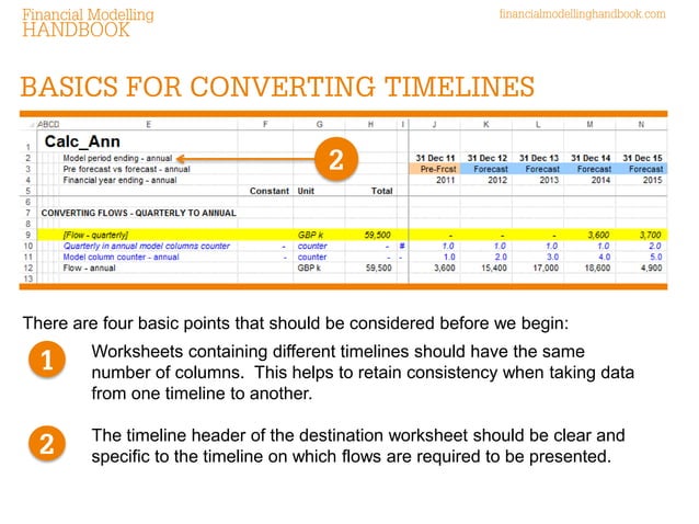 Timeline conversion (flows) quarterly to annual | PDF