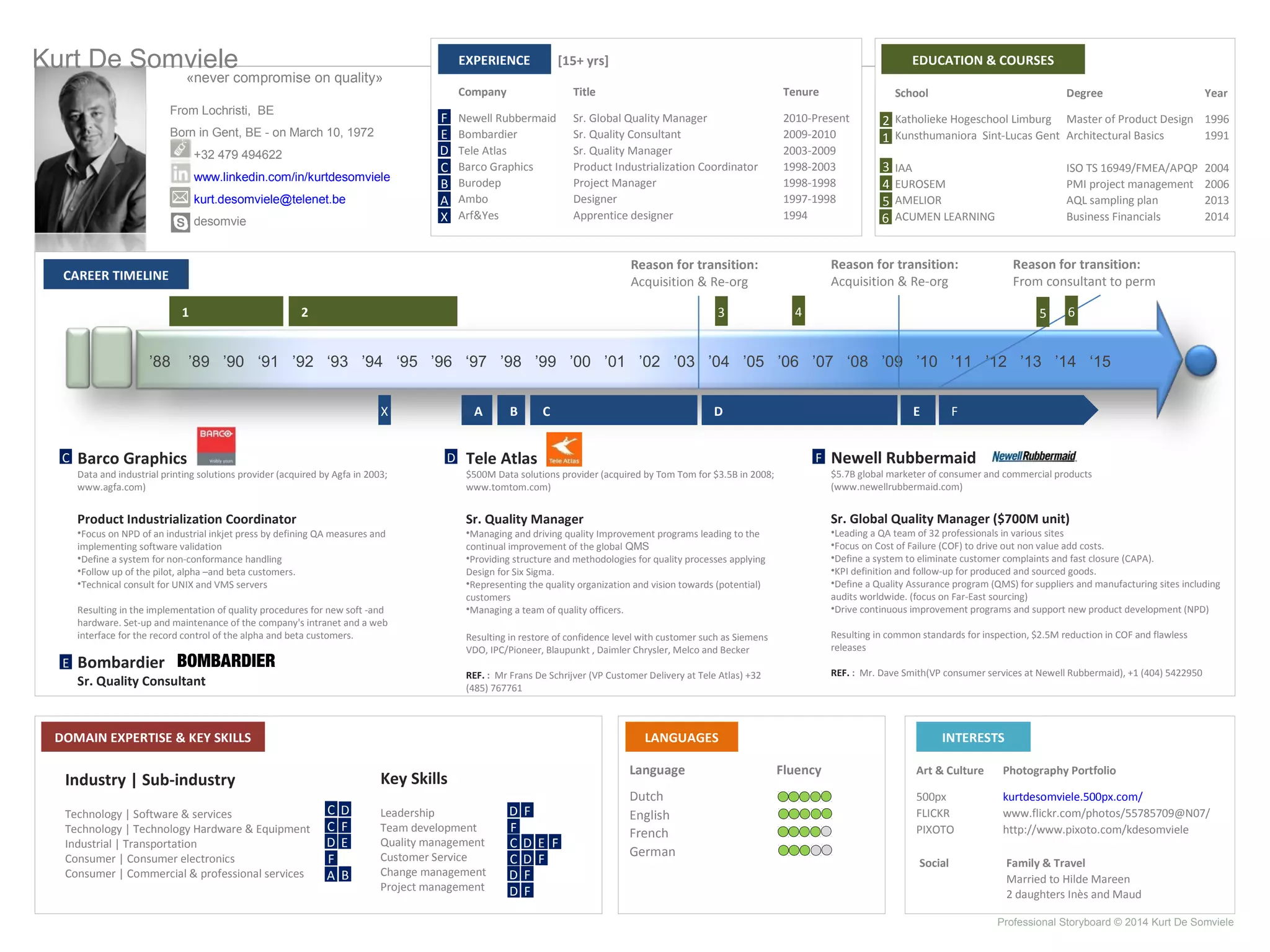Professional storyboard - Kurt De Somviele | PPT