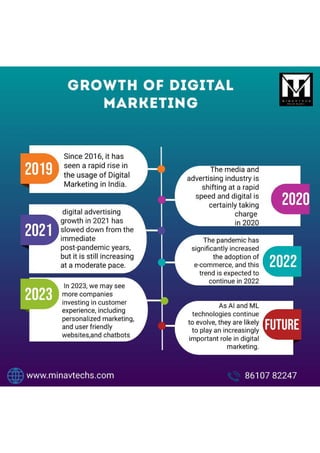 Growth of digital marketing | PDF